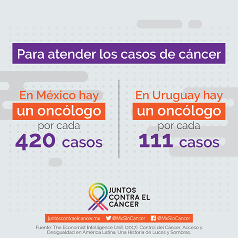 7 datos sobre el panorama del cáncer en México que debemos conocer ...